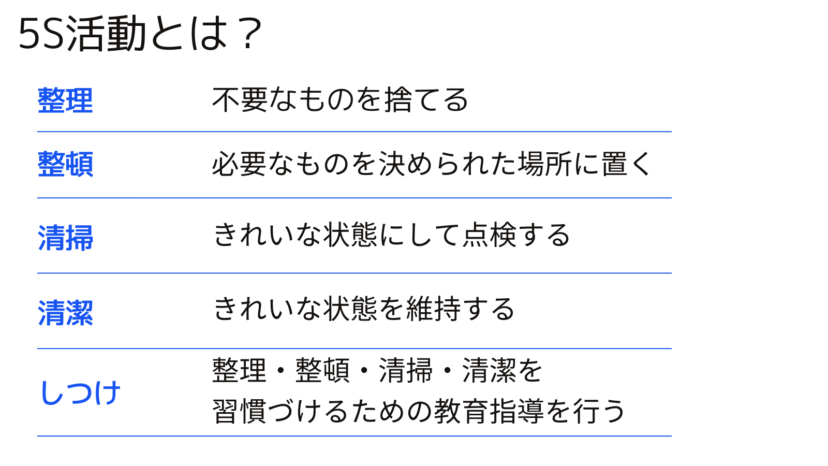 5S活動とは？定義とメリットを徹底解説 | ものづくりのススメ