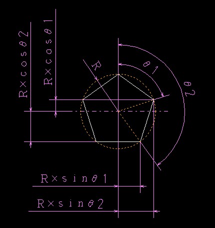 iCAD VBAライブラリ活用事例解説【正多角柱の自動生成ツール】 | ものづくりのススメ